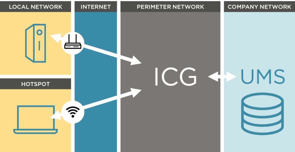 IGEL Cloud Gateway on Nutanix AHV – dready's Blog