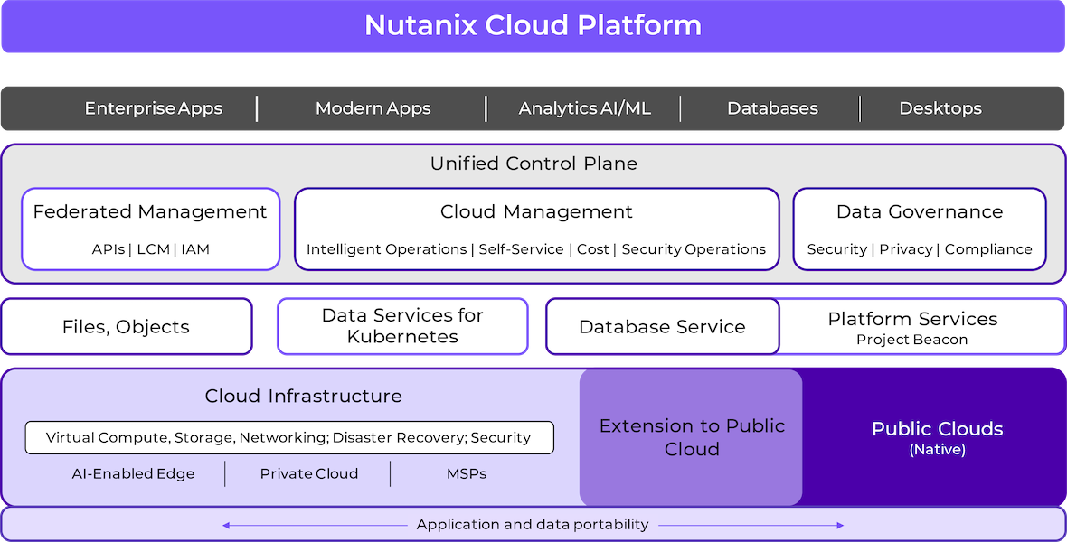 Insights from Nutanix NTC Tech Connect 2024 – dready's Blog